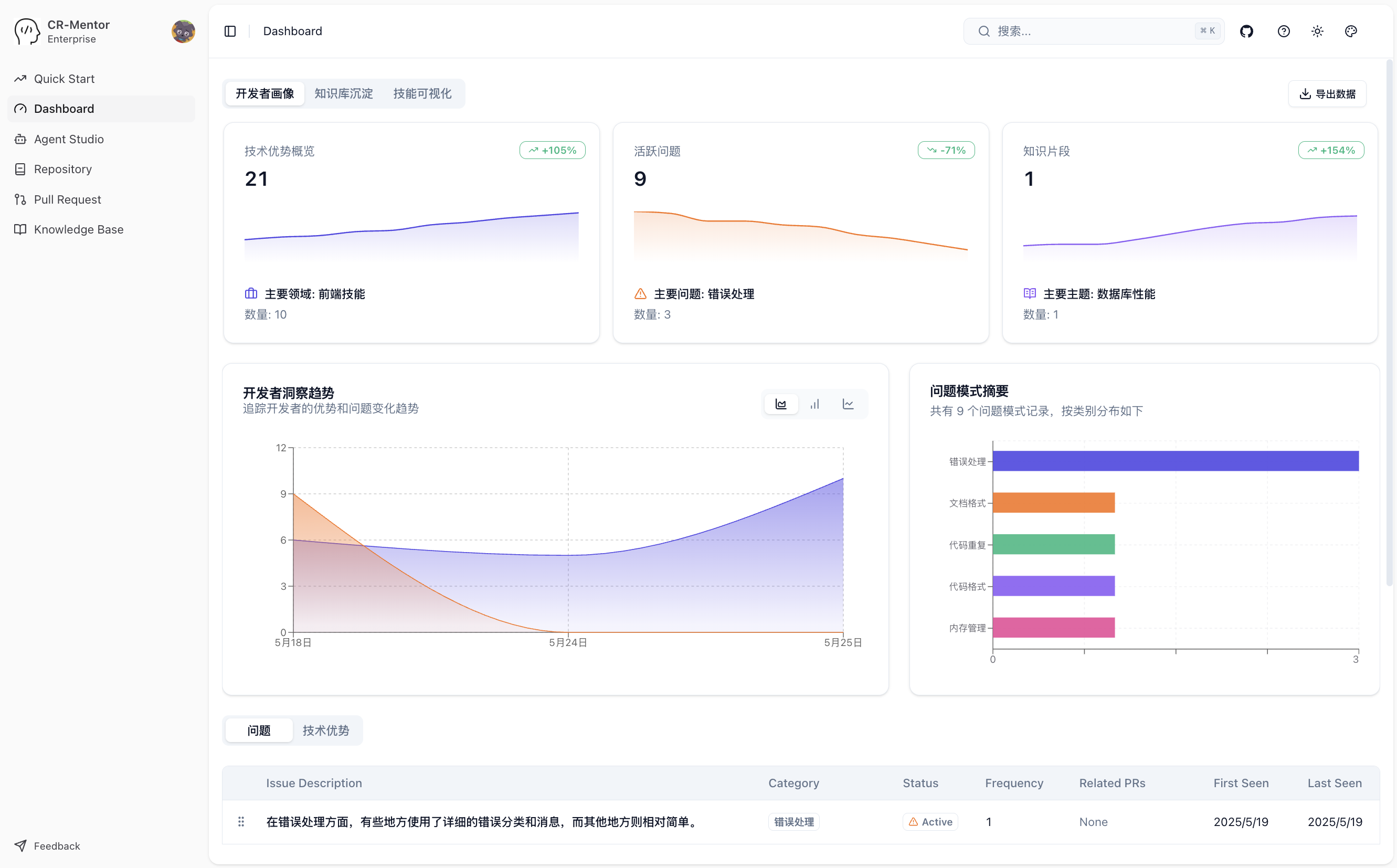 GitHub - Gijela/CR-Mentor: Knowledge Base + LLM Powered Code Review Mentor。知识库 + LLM 驱动的 Code ...