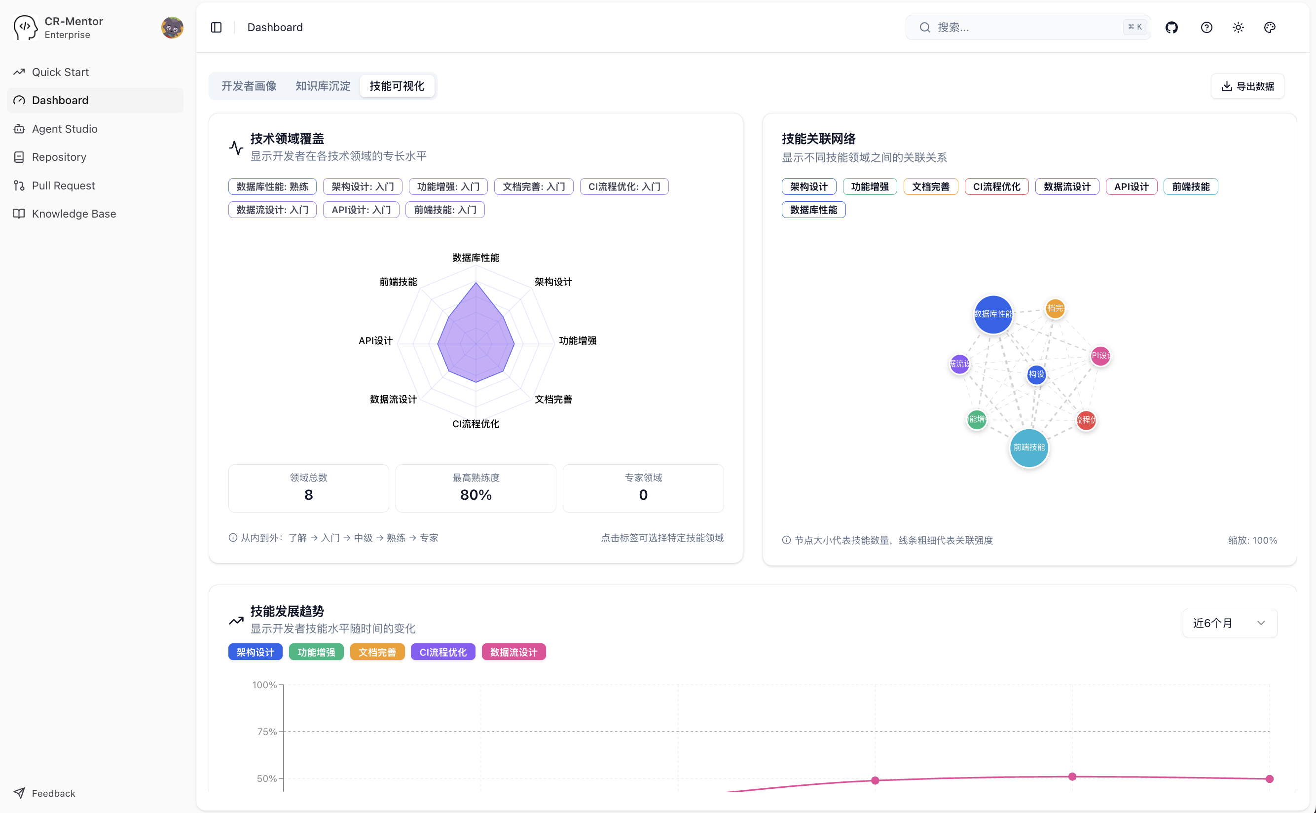 GitHub - Gijela/CR-Mentor: Knowledge Base + LLM Powered Code Review Mentor。知识库 + LLM 驱动的 Code ...